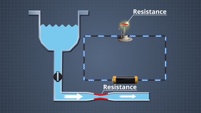 Electrical Current, Voltage, and Resistance Overview