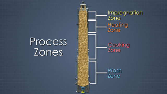 Continuous Digester Training Video - Convergence Training