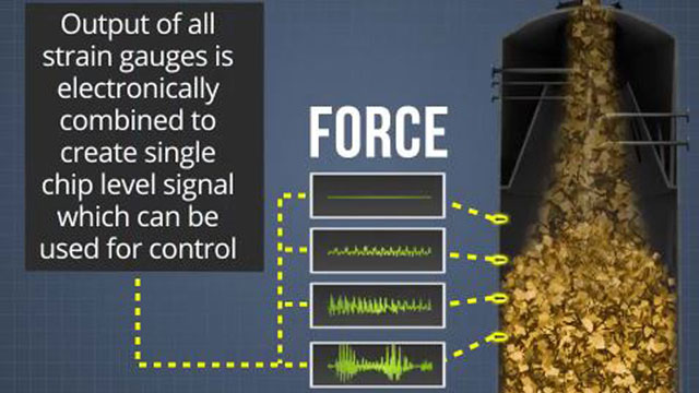 Continuous Digesters - Hydraulic Video - Convergence Training