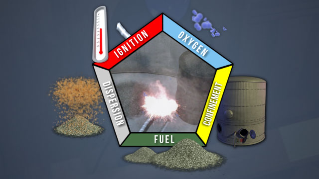 Combustible Dust Training Video - Convergence Training