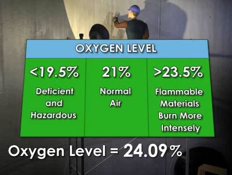 Confined Space Awareness Safety Video - Convergence Training
