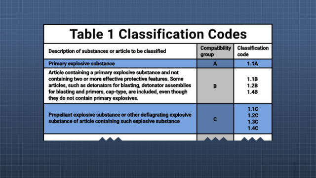 DOT Hazmat - Highway Carrier Segregation Requirements Online Training