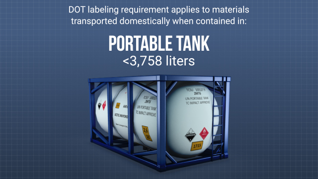 DOT Hazmat - Labeling Online Training
