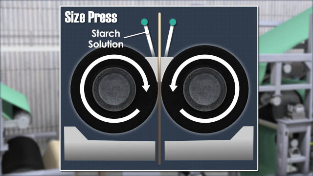 Paper Machine Size Presses - Convergence Training