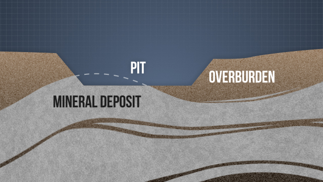 General Physical Characteristics of Surface Mines MSHA Video ...