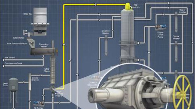 Continuous Digesters - Hydraulic Video - Convergence Training