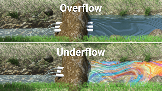 OSHA HAZWOPER - Release Mitigation