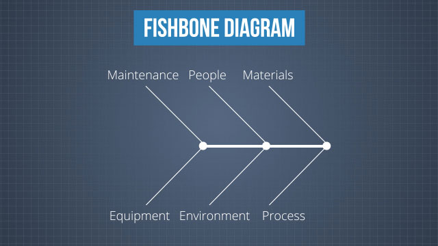 Incident Investigation Video - Convergence Training