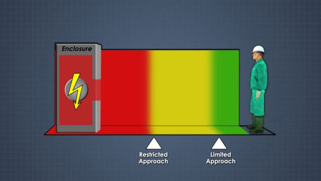 NFPA 70E Training Video - Convergence Training NFPA 70E Training Video - Convergence Training