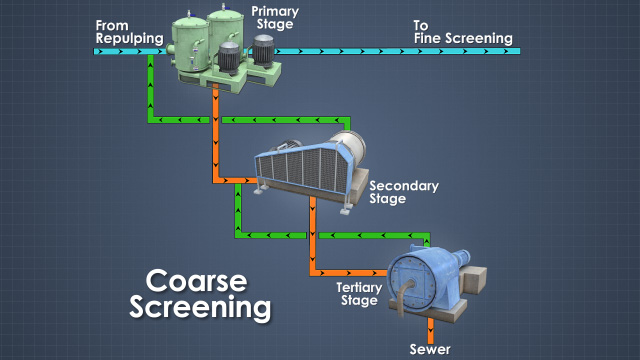 Old Corrugated Container (OCC) Coarse Screening