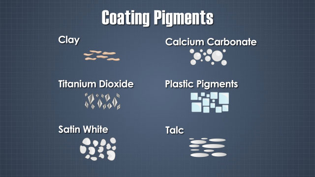 Paper Coating Ingredients - Convergence Training Video