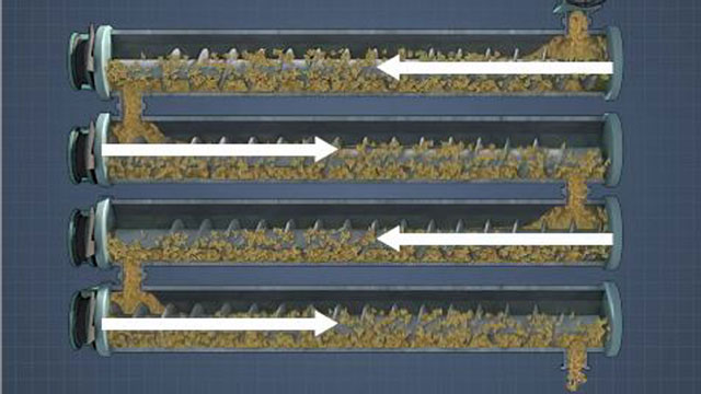 Digester Types Video - Convergence Training