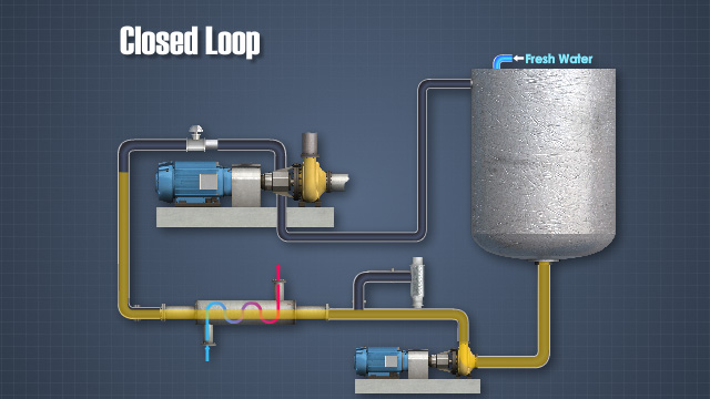 Paper Machine Seal Water Systems - Convergence Training