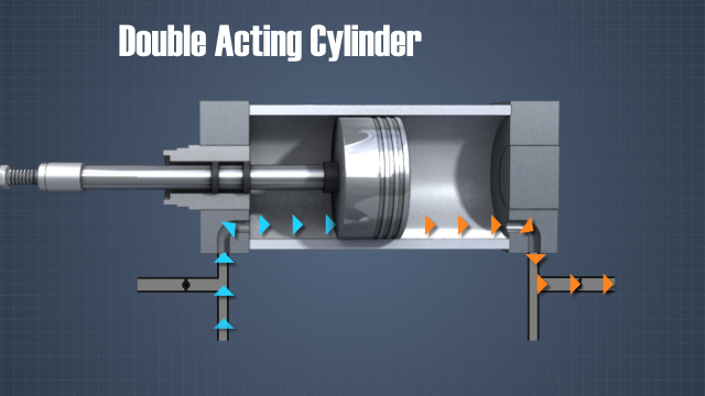 Introduction to Pneumatic Systems - Convergence Training Video