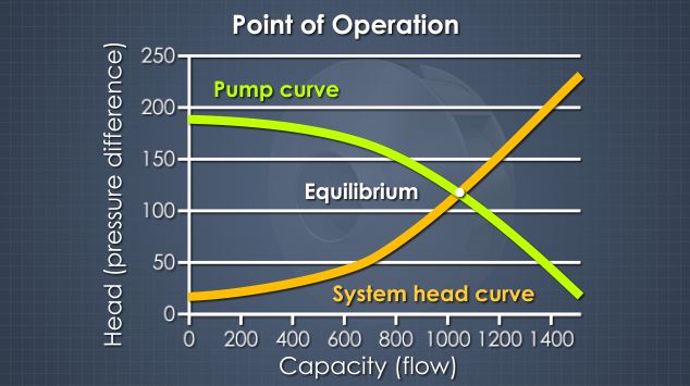 Pump Basics Training Video - Convergence Training