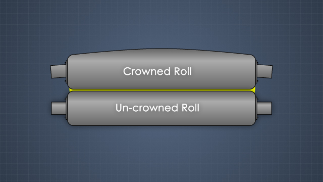 Paper and Board Roll Press Training Video - Convergence Training