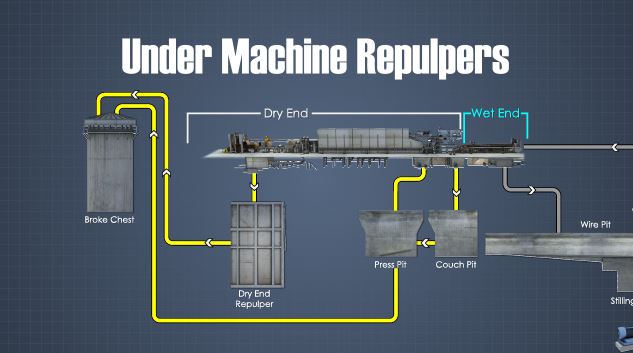 Under-Machine Repulper Training