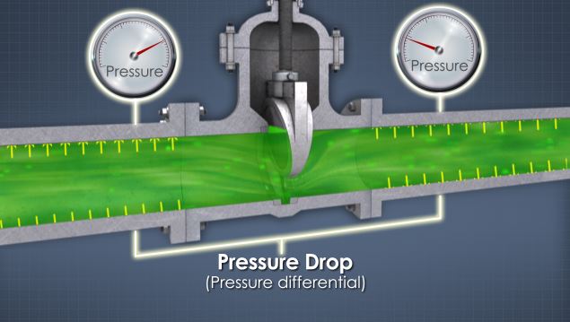 Common Valve Problems Video - Convergence Training