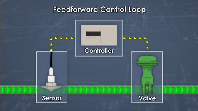 Evaluating Valve Performance - Convergence Training