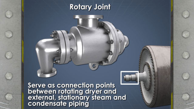 Yankee Dryer Design & Construction - Convergence Tissue & Paper Training