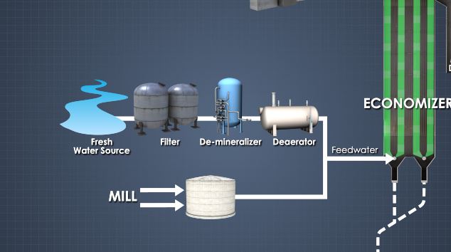 Kraft Recovery Boiler Waterside Training