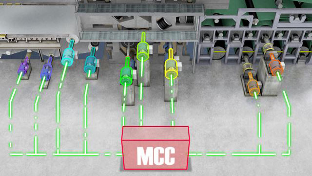 Paper Machine Adjustable Drives - Convergence Training