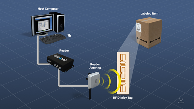 Rfid Applications Online Training 