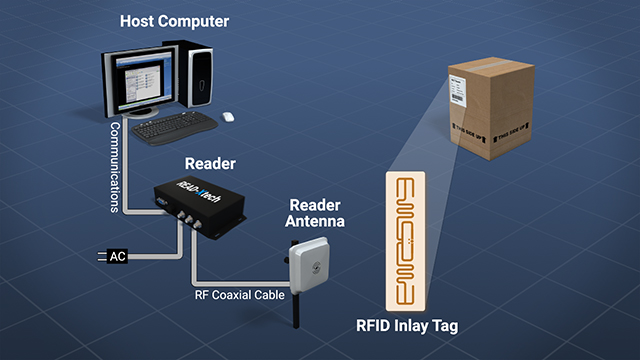 RFID Tags - Online Training