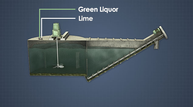 Slaking and Causticizing Training Video - Convergence Training