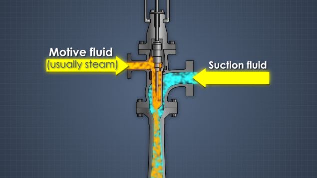 Vacuum Pumps, Blowers, and Ejectors - Convergence Training