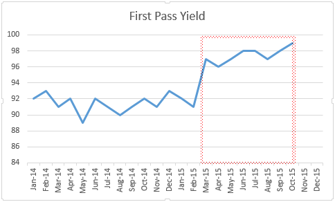 Measuring the Impact of Training on Business Goals and KPIs ...