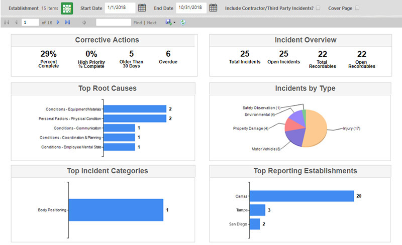 Incident Management Dashboard Incident Management Dashboard