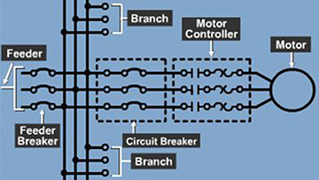 Motor Branch Circuit Protection Training Video
