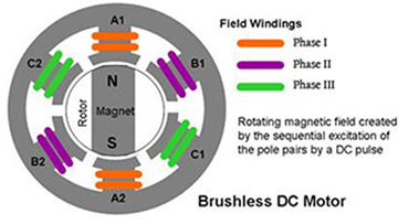 Variable Speed Drives Introduction To Vsds Training Video