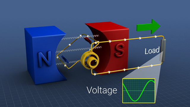 Electromagnetic Induction Generator