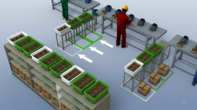 Lean Manufacturing: Pull Systems - for Individuals